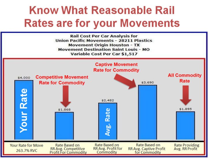 Rail Rate Checker Preview Page #2