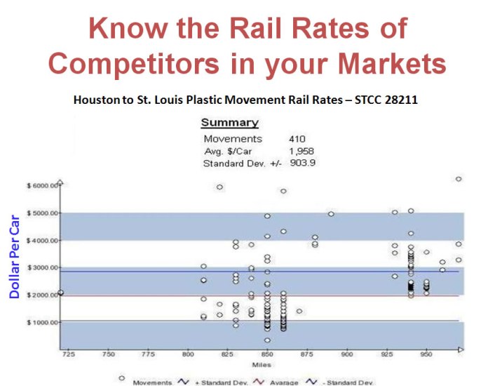 Rail Rate Checker Preview Page #3
