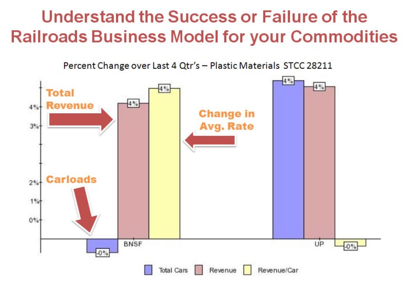 Rail Rate Checker Preview Page #4